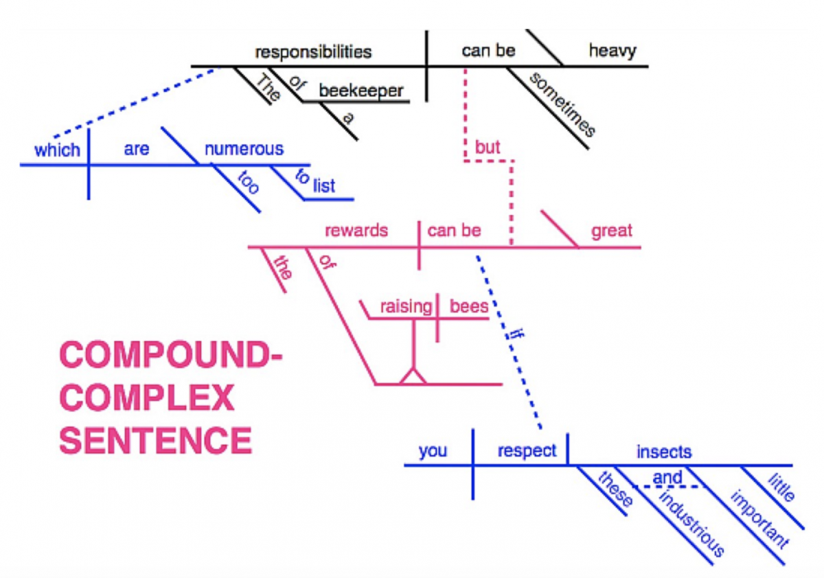 #NationalGrammarDay - Klavinova